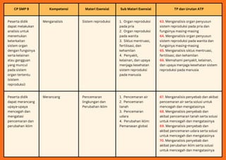CP dan ATP IPA SMP Fase D Kurikulum Merdeka.pdf