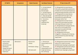 CP dan ATP IPA SMP Fase D Kurikulum Merdeka.pdf