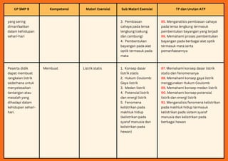 CP dan ATP IPA SMP Fase D Kurikulum Merdeka.pdf