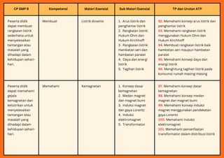 CP dan ATP IPA SMP Fase D Kurikulum Merdeka.pdf