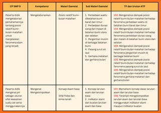 CP dan ATP IPA SMP Fase D Kurikulum Merdeka.pdf
