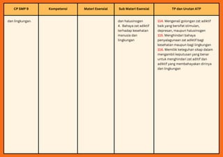 CP dan ATP IPA SMP Fase D Kurikulum Merdeka.pdf