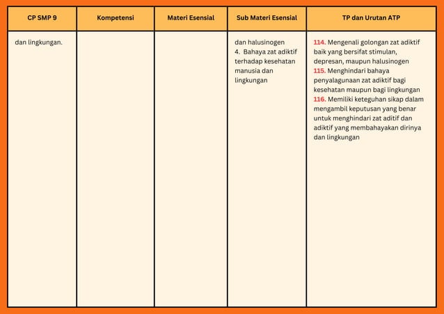 CP dan ATP IPA SMP Fase D Kurikulum Merdeka.pdf