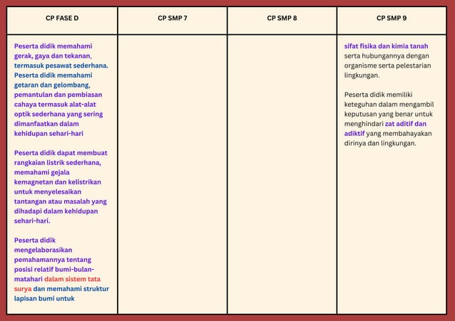 CP dan ATP IPA SMP Fase D Kurikulum Merdeka.pdf