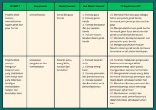 CP dan ATP IPA SMP Fase D Kurikulum Merdeka.pdf