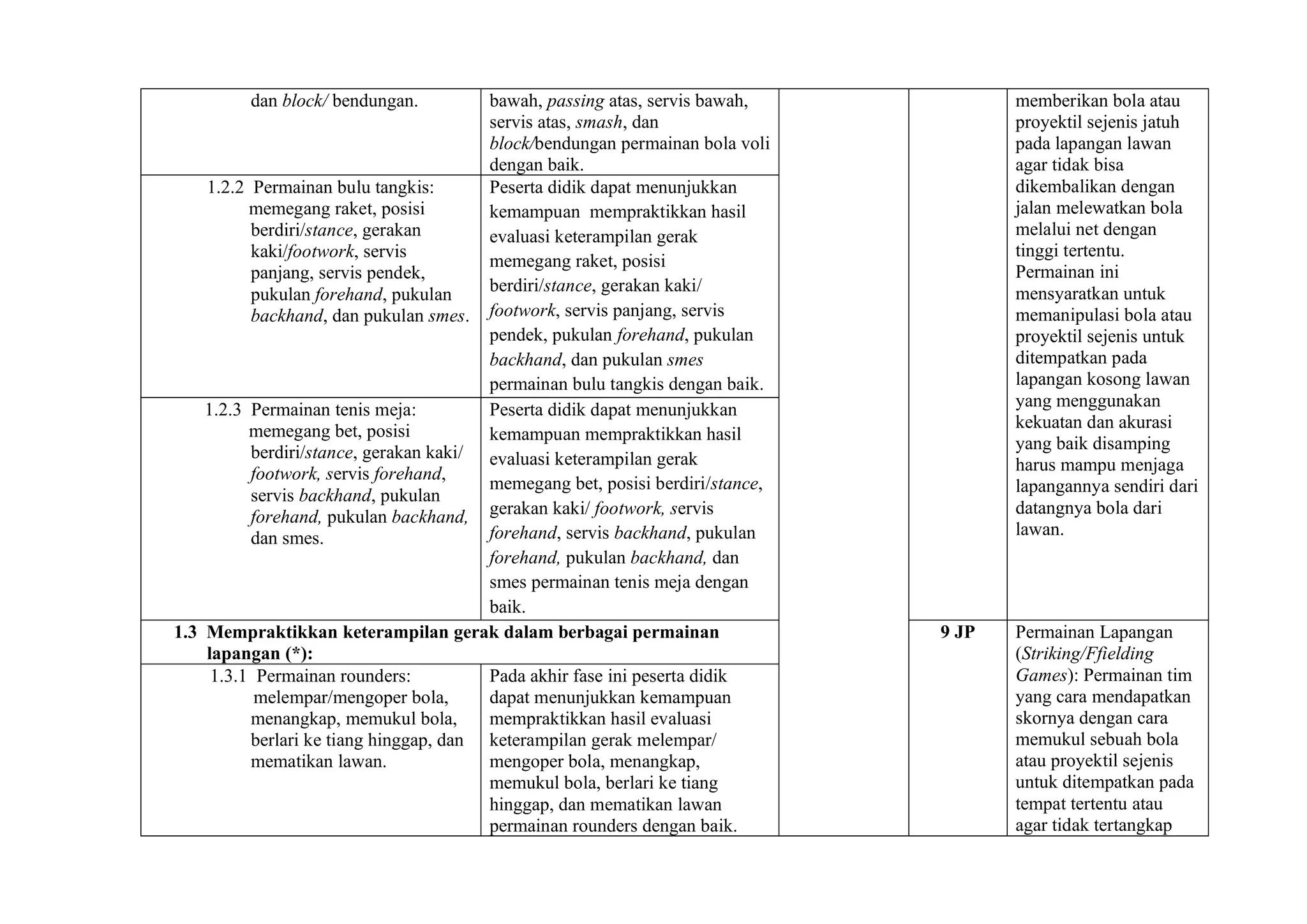 CP DAN ATP PJOK SMA KELAS X/10 TERBARU 2024 .pdf