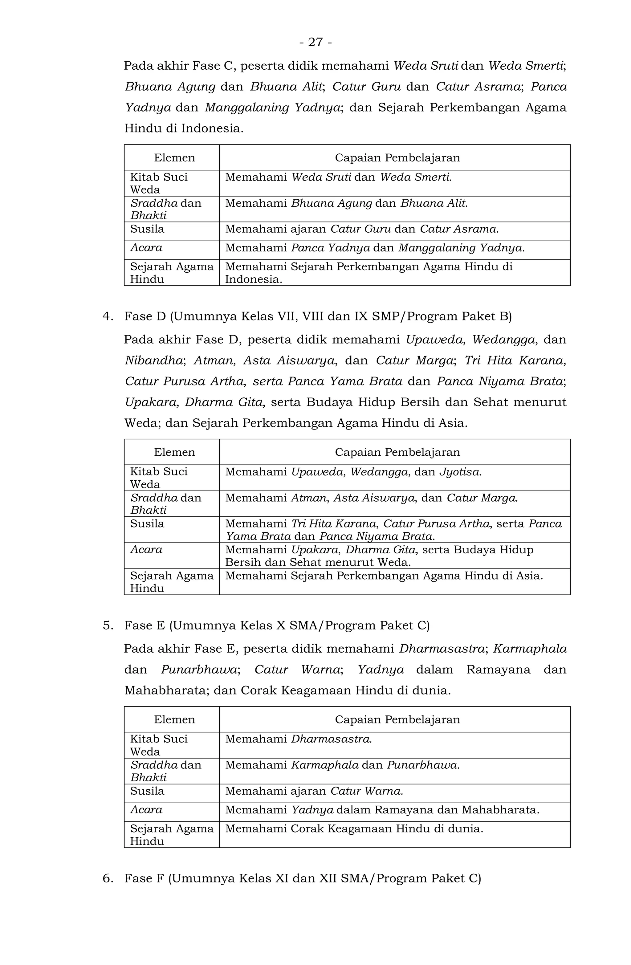 CP DAN ATP TERBARU 2023 KURIKULUM MERDEKA SD, SMP, SMA , SMK.pdf