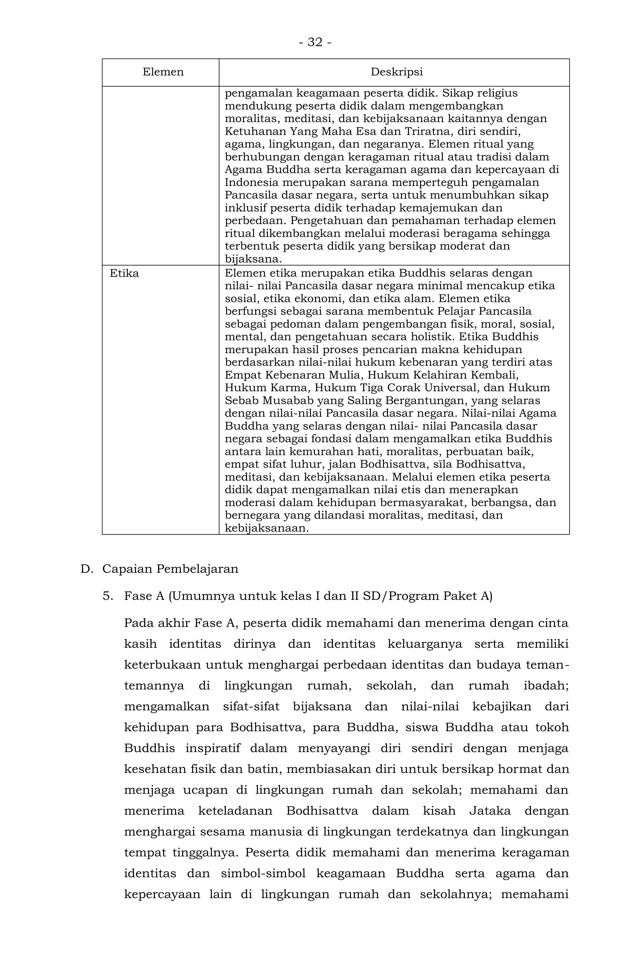 CP DAN ATP TERBARU 2023 KURIKULUM MERDEKA SD, SMP, SMA , SMK.pdf