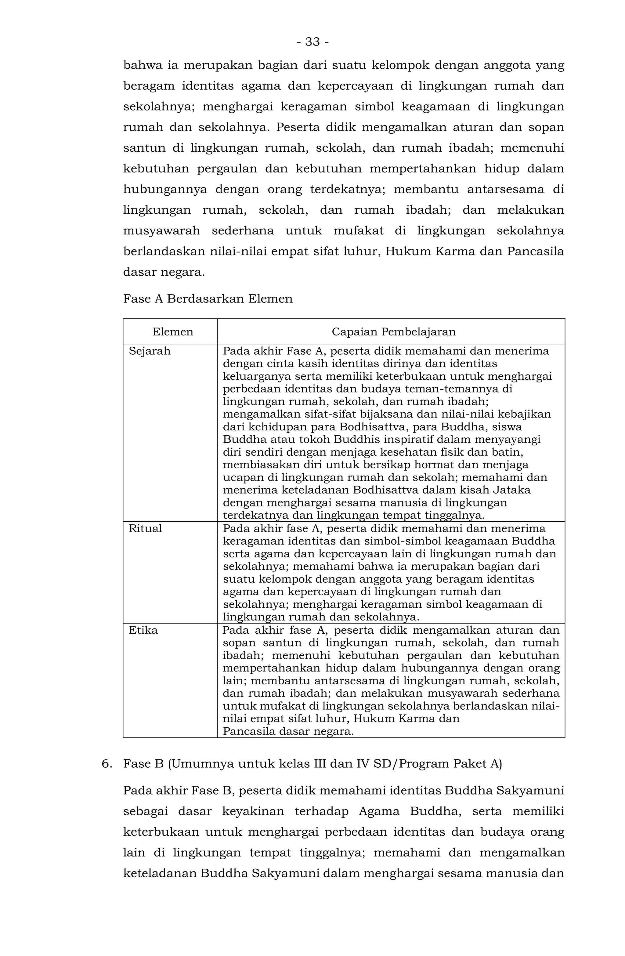 CP DAN ATP TERBARU 2023 KURIKULUM MERDEKA SD, SMP, SMA , SMK.pdf