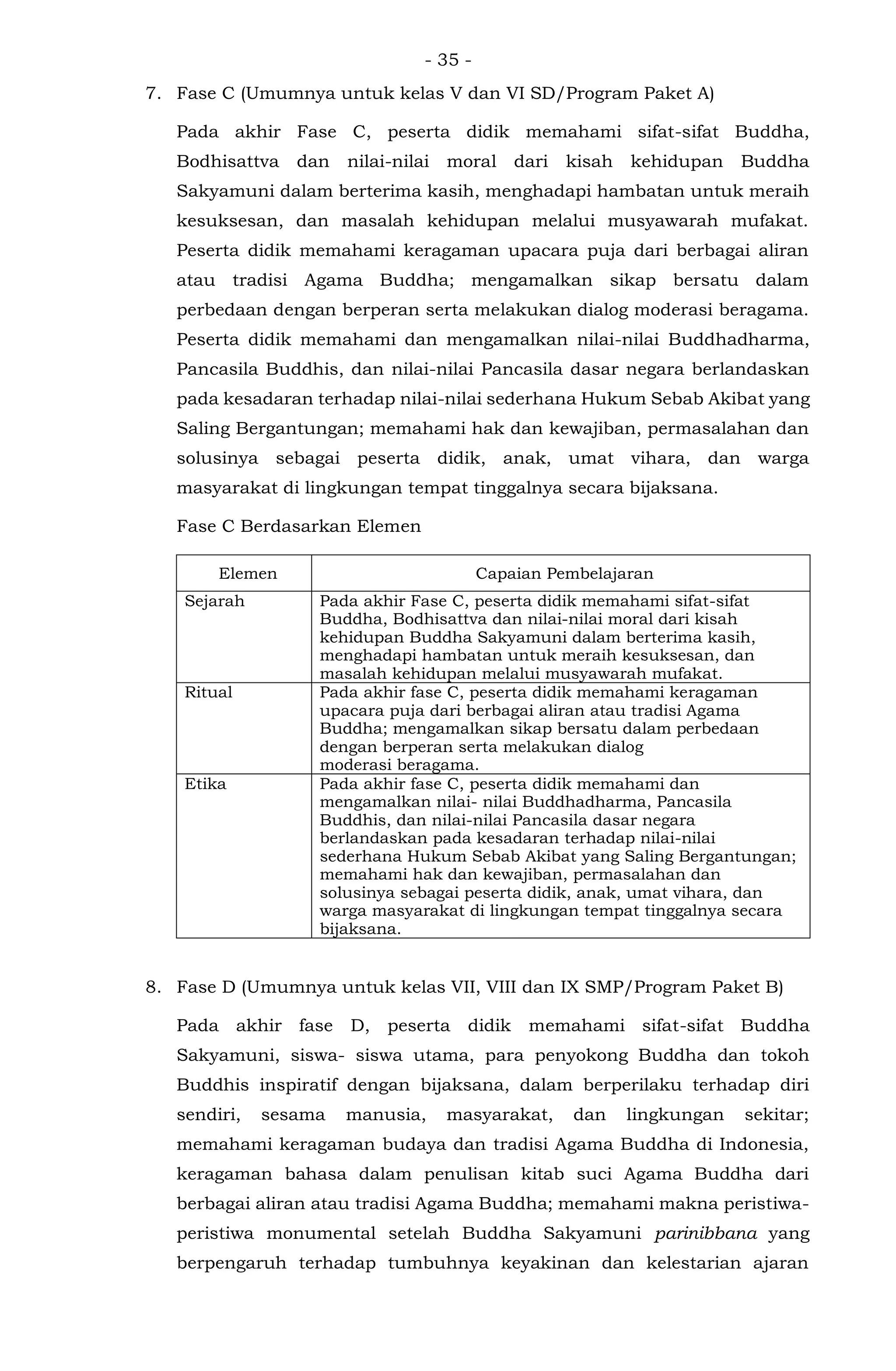 CP DAN ATP TERBARU 2023 KURIKULUM MERDEKA SD, SMP, SMA , SMK.pdf
