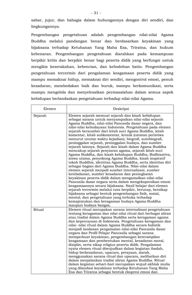 CP DAN ATP TERBARU 2023 KURIKULUM MERDEKA SD, SMP, SMA , SMK.pdf
