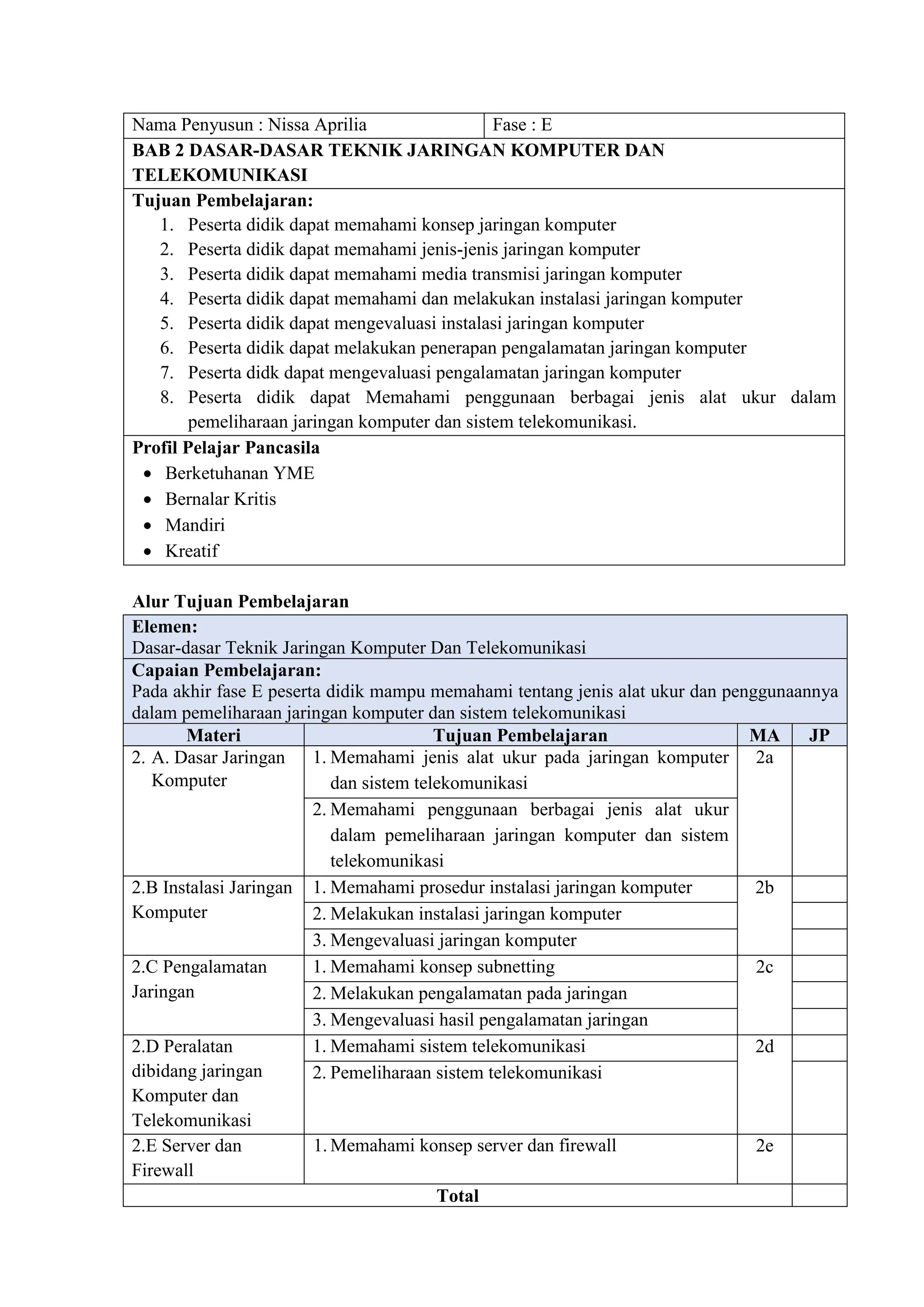 CP DAN ATP TJKT X FASE E KURIKULUM MERDEKA.docx