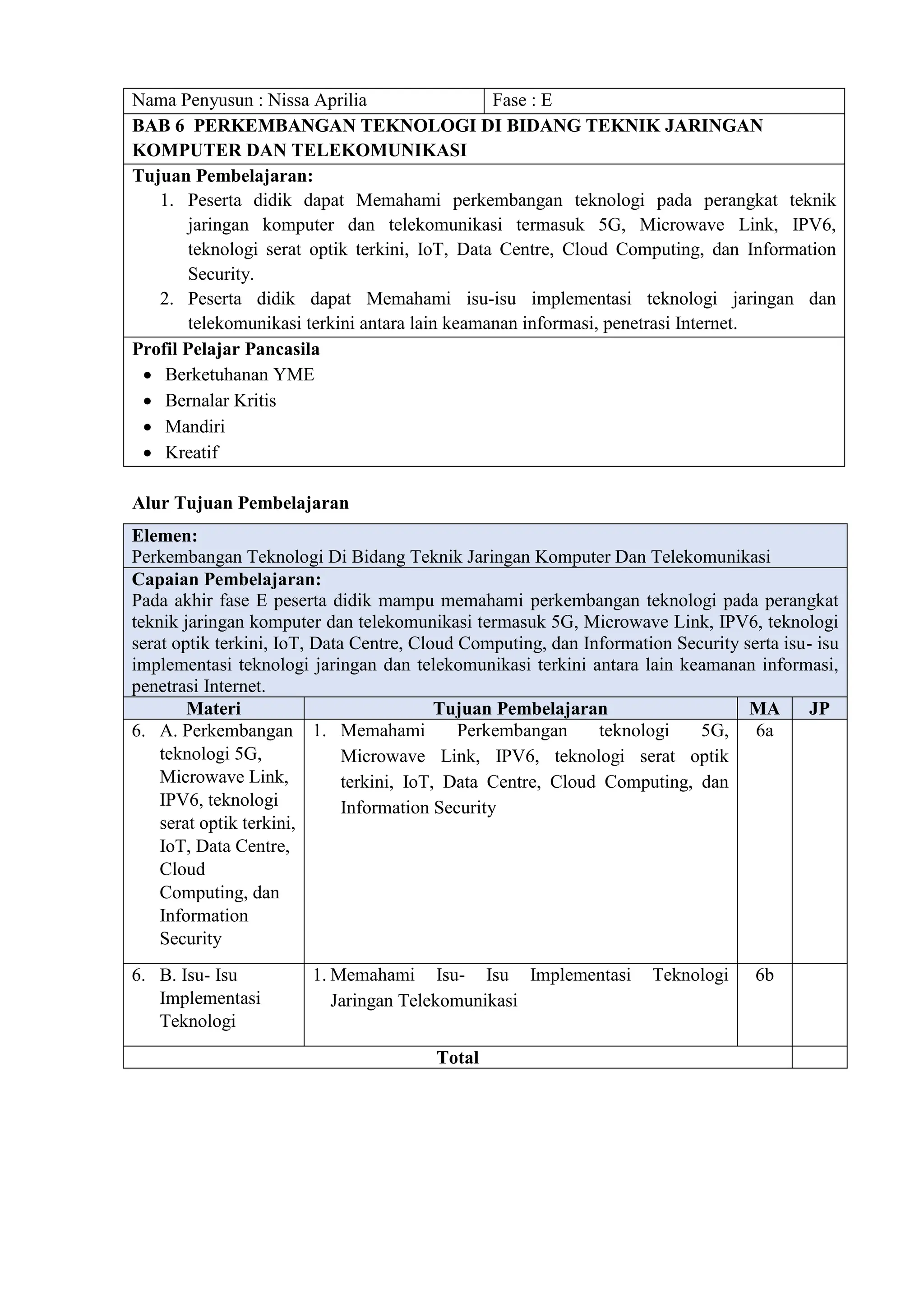 CP DAN ATP TJKT X FASE E KURIKULUM MERDEKA.docx