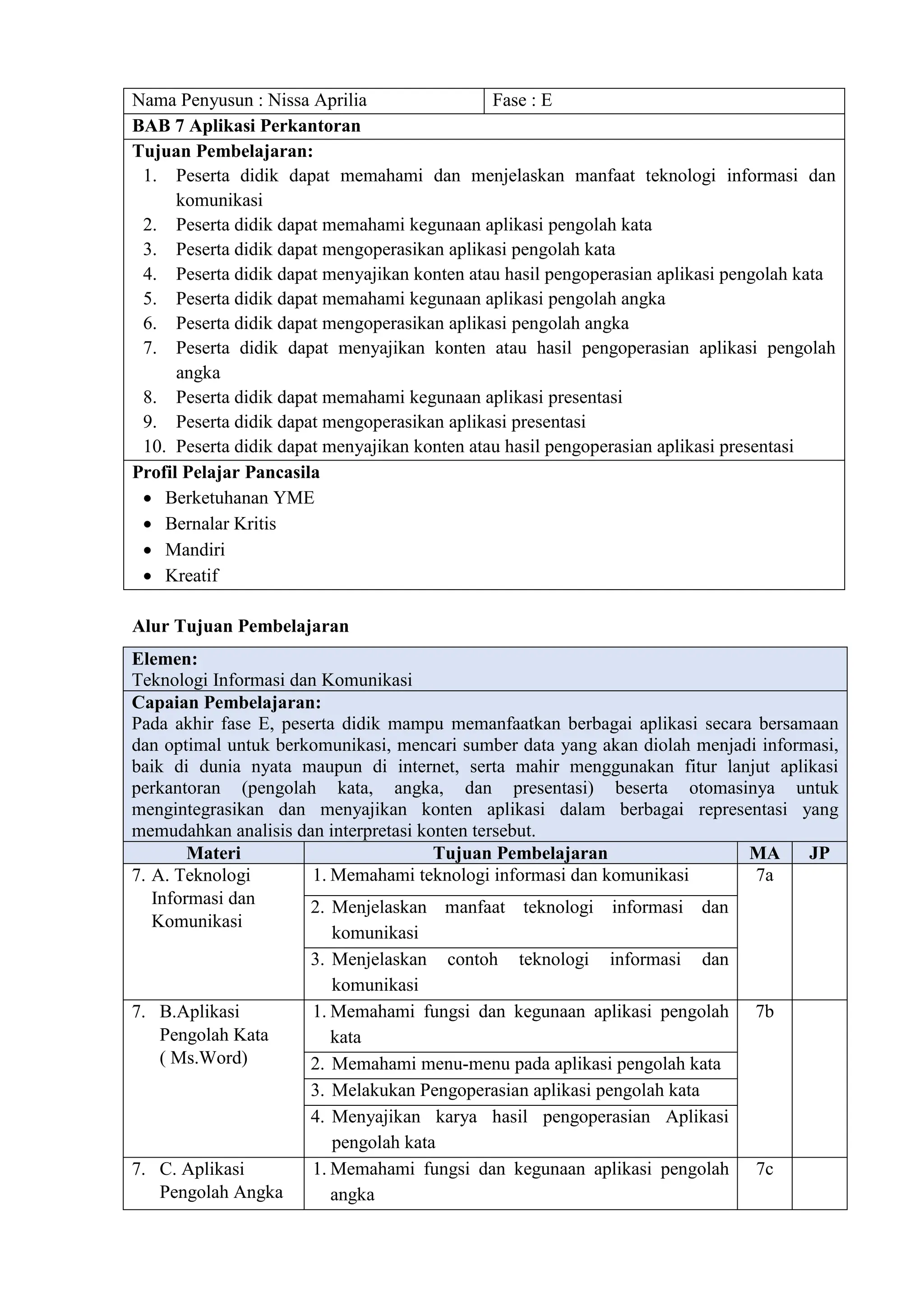 CP DAN ATP TJKT X FASE E KURIKULUM MERDEKA.docx