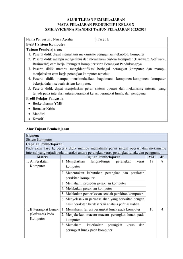 CP DAN ATP TJKT X FASE E KURIKULUM MERDEKA.docx