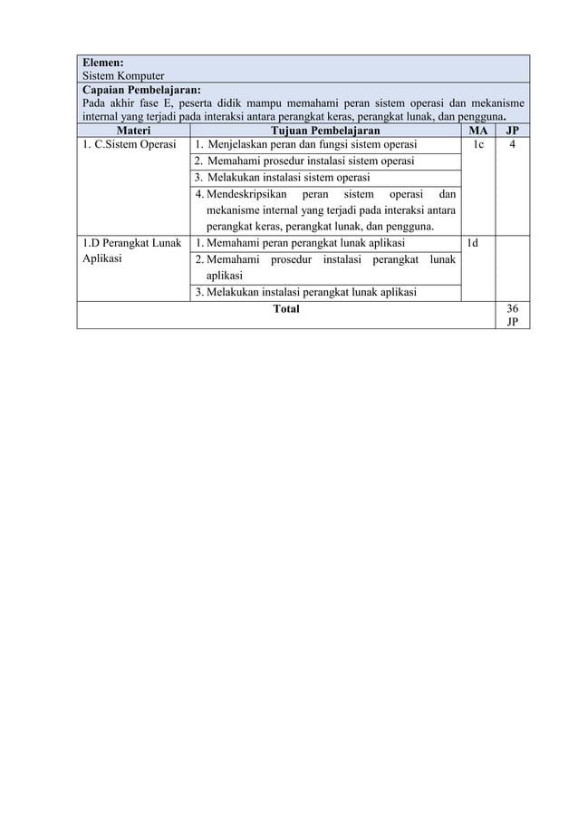 CP DAN ATP TJKT X FASE E KURIKULUM MERDEKA.docx