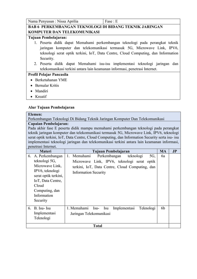 CP DAN ATP TJKT X FASE E KURIKULUM MERDEKA.docx