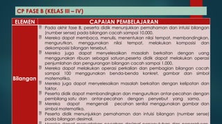 Caapaian Pembelajaran Fase B dan C dan SKL.pptx