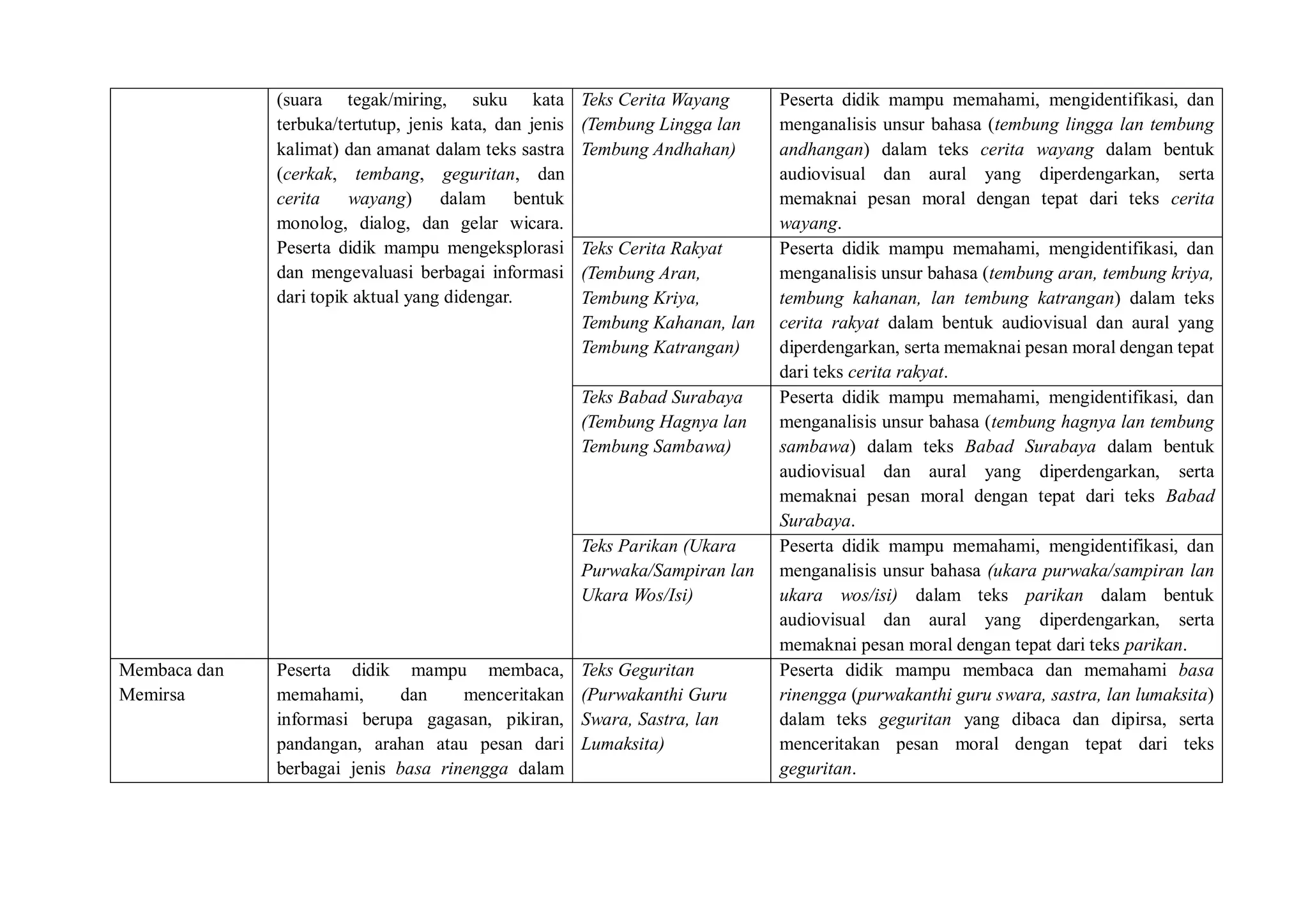 CP DAN TP FASE D BAHASA DAERAH (JAWA) KELAS 7.pdf