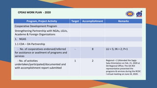 2020 Coop Project Development Assistance Report | PPTX