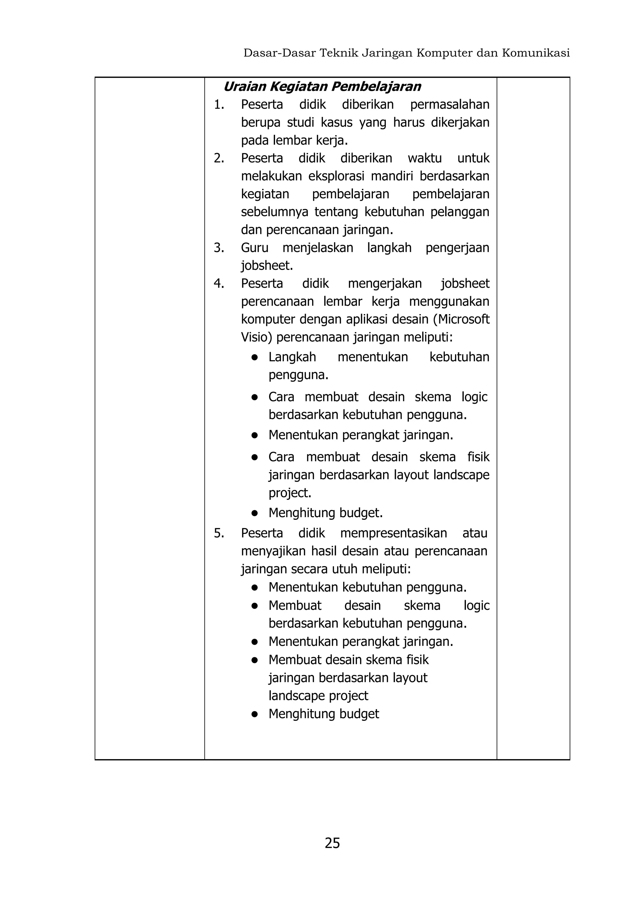 CP Dasar Dasar TJKT Kelas X.pdf