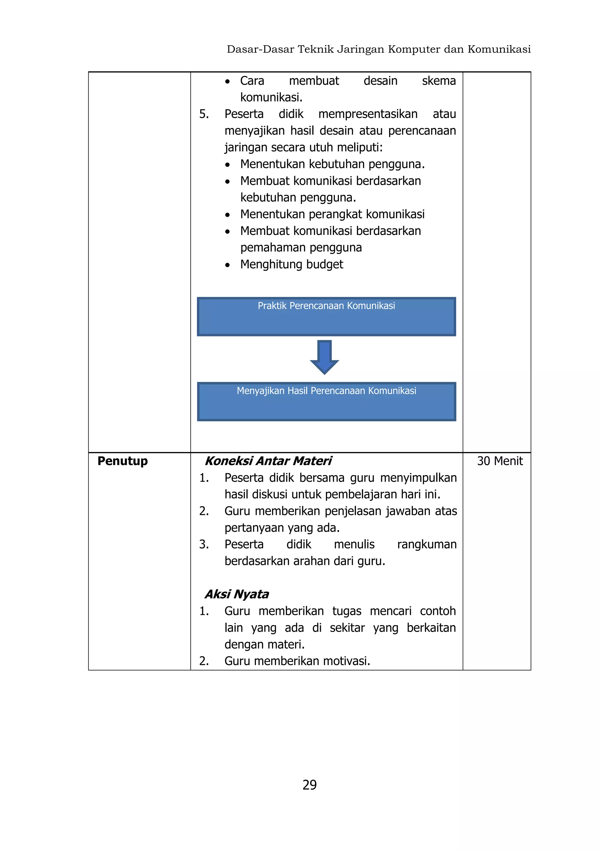 CP Dasar Dasar TJKT Kelas X.pdf