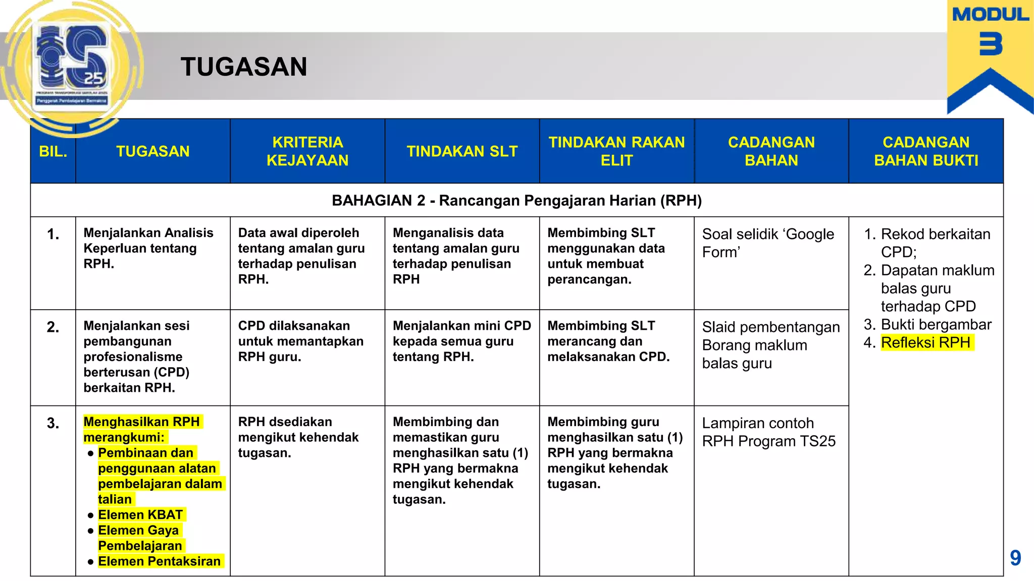CPD BENGKEL LATIHAN MODUL 3 TS25 KOHORT 7.pptx
