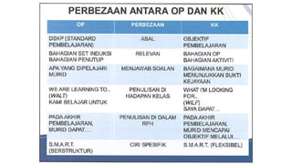CPD BENGKEL LATIHAN MODUL 3 TS25 KOHORT 7.pptx