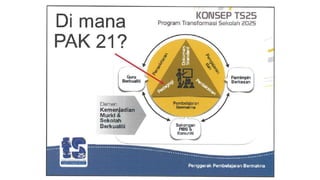 CPD BENGKEL LATIHAN MODUL 3 TS25 KOHORT 7.pptx