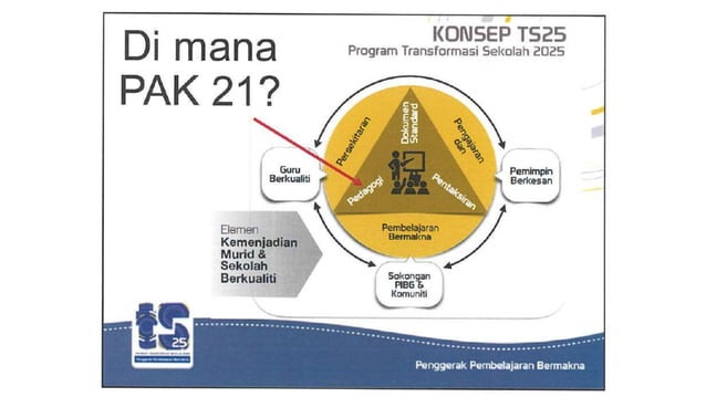 CPD BENGKEL LATIHAN MODUL 3 TS25 KOHORT 7.pptx