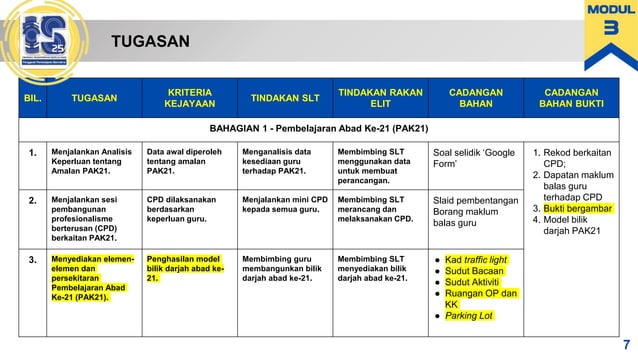 CPD BENGKEL LATIHAN MODUL 3 TS25 KOHORT 7.pptx