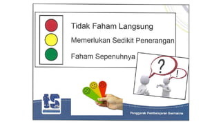 CPD BENGKEL LATIHAN MODUL 3 TS25 KOHORT 7.pptx