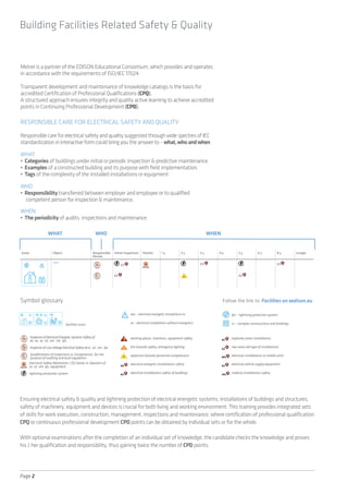CPD_B_F_training-brochure_2021_avgust-free.pdf