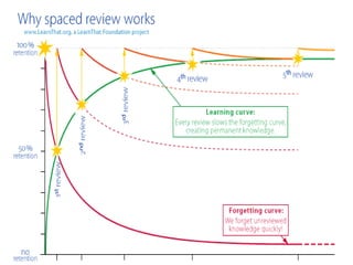 Cpd carousel revision strategies | PPT