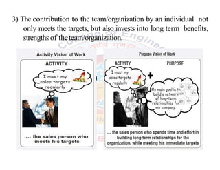 Cpd ch.5 Scope’s of Contribution | PPT