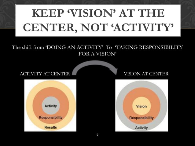 Cpd ch 4 vision of career | PPTX