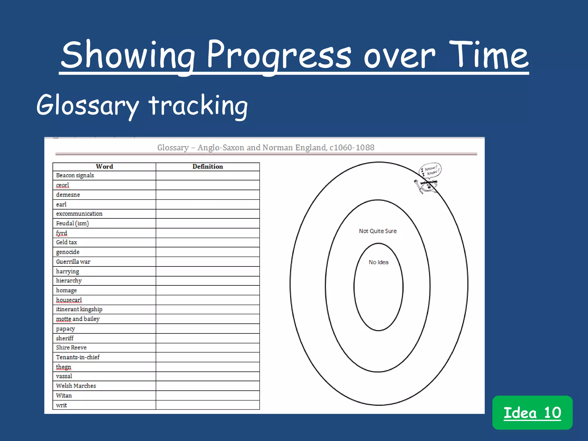 CPD on showing progress in lessons and over time | PPTX