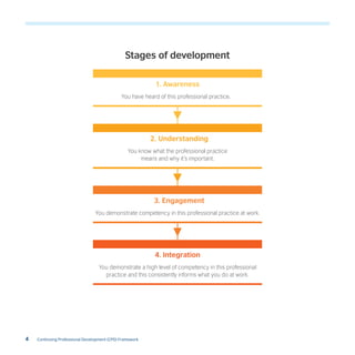 Cpd framework for_teachers | PDF