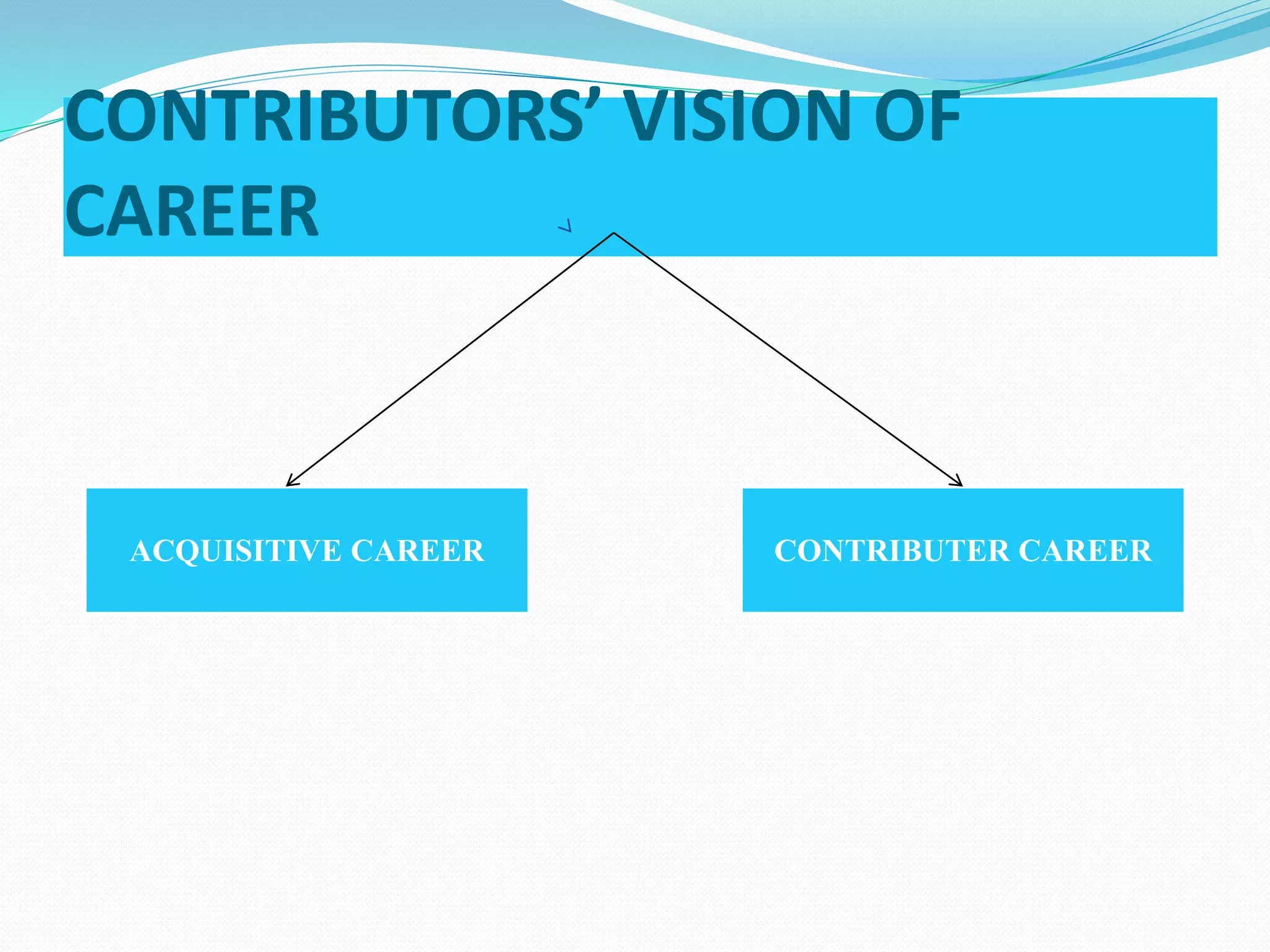 Contributer personality development | PPTX