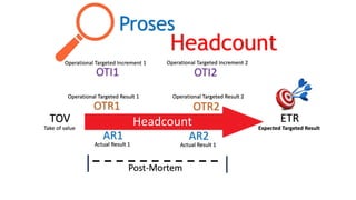 CPD HEADCOUNT.pptx
