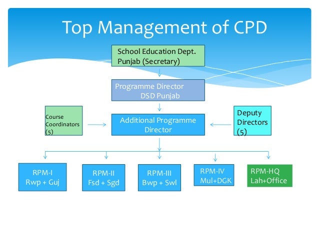 CPD introduction