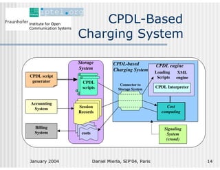 CPDL - Charging Plan Definition Language | PDF