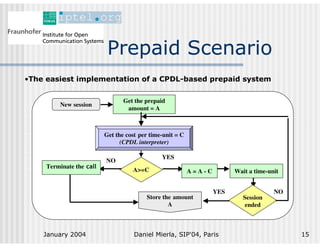 CPDL - Charging Plan Definition Language | PDF