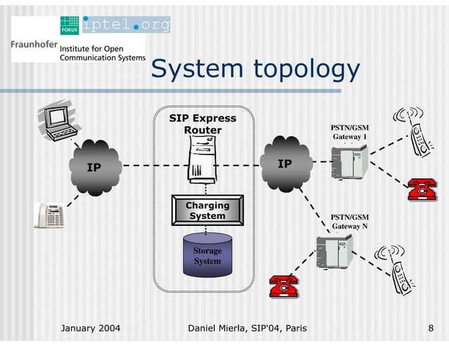 CPDL - Charging Plan Definition Language | PDF