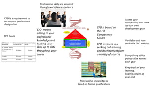 CPD launch presentation - Dr Penny Abbott | PPT