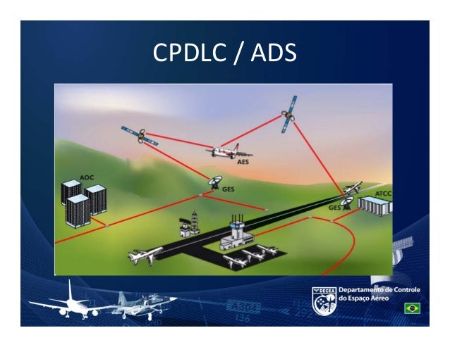 CPDLC - Data Link Services in Brazil