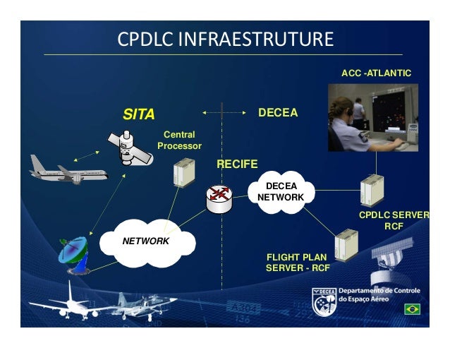 CPDLC - Data Link Services in Brazil