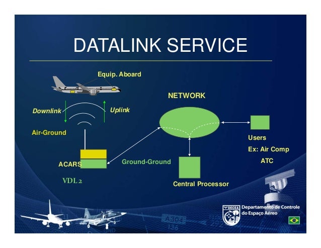 CPDLC - Data Link Services in Brazil