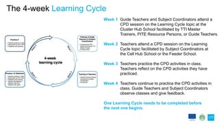 CPD Learning Cycle.pptx