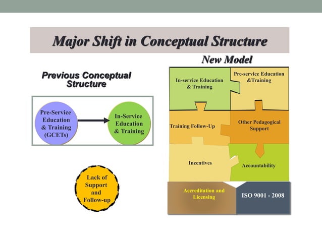 CPD Model (AJK) ,.pptx